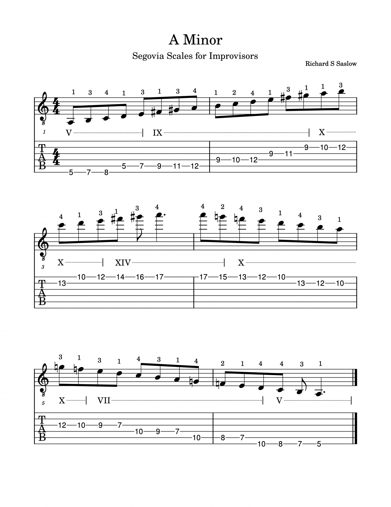 Segovia Scales for Improvisors | Acoustic Truth Music